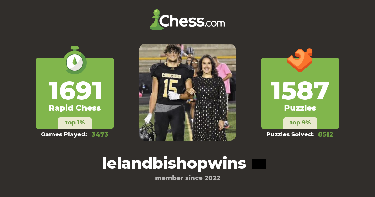 lelandbishopwins - Chess Profile - Chess.com