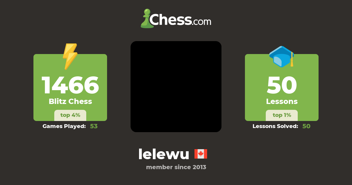 lelewu - Chess Profile - Chess.com