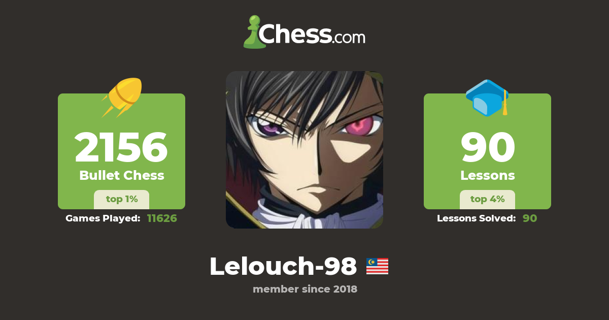 Lelouch Vi Britannia (Lelouch-98) - Chess Profile - Chess.com