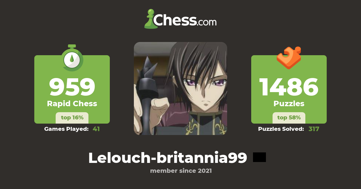 Lelouch Vi britannia (Lelouch-britannia99) - Chess Profile - Chess.com