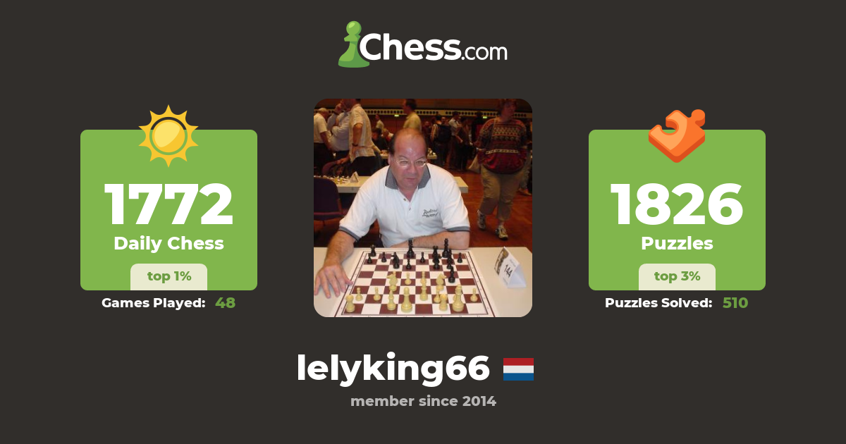 Luc van Dijk (lelyking66) - Chess Profile - Chess.com