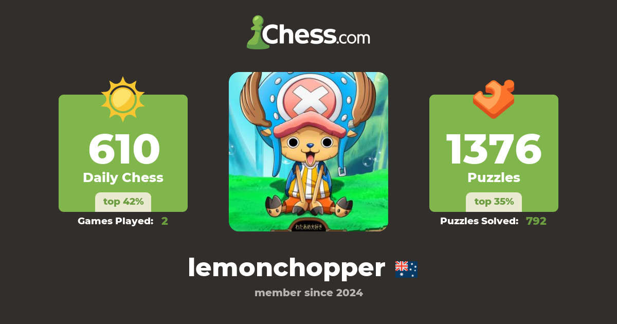 lemonchopper - Chess Profile - Chess.com