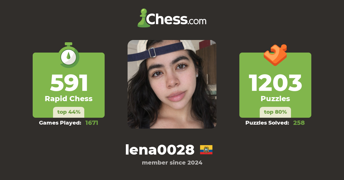lena0028 - Chess Profile - Chess.com