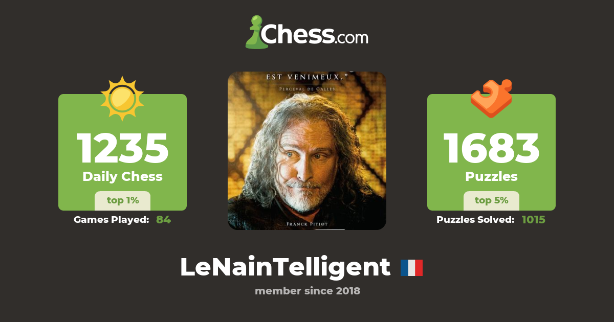 LeNainTelligent - Chess Profile - Chess.com