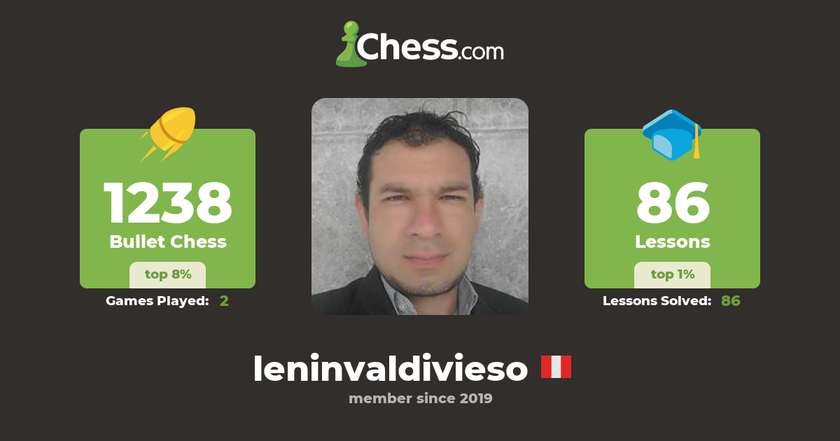 Lenin Valdivieso (leninvaldivieso) - Chess Profile - Chess.com