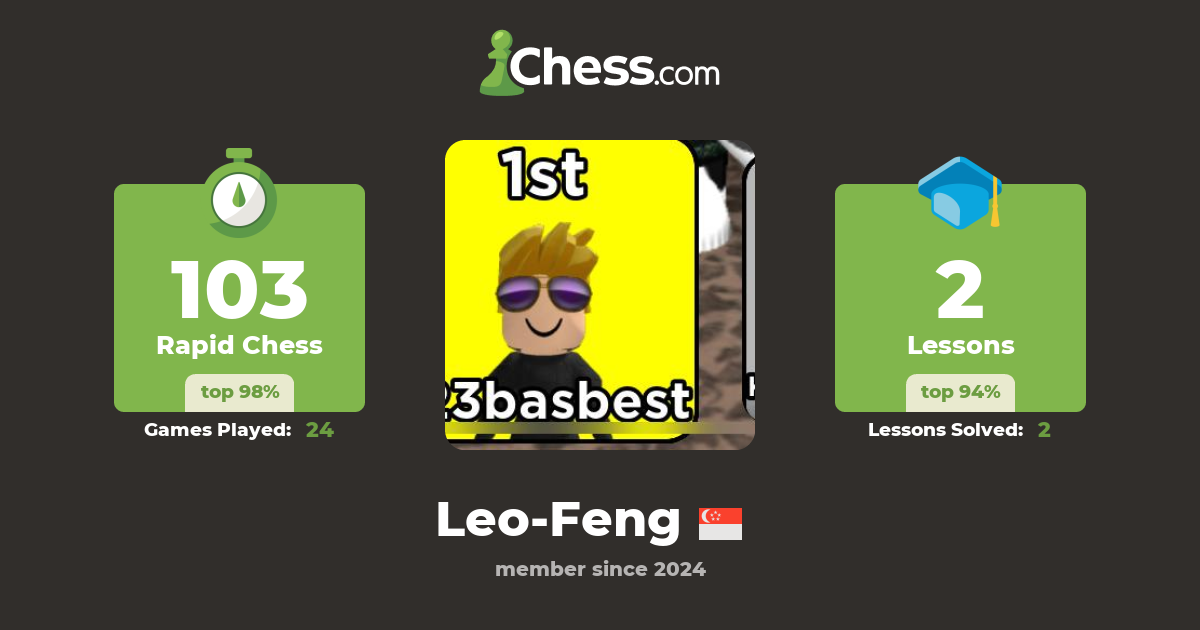 Leo-Feng - Chess Profile - Chess.com
