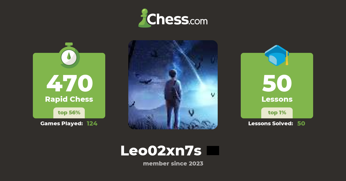 Leo02xn7s - Chess Profile - Chess.com