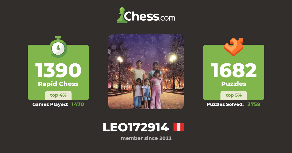 LEO172914 - Chess Profile - Chess.com