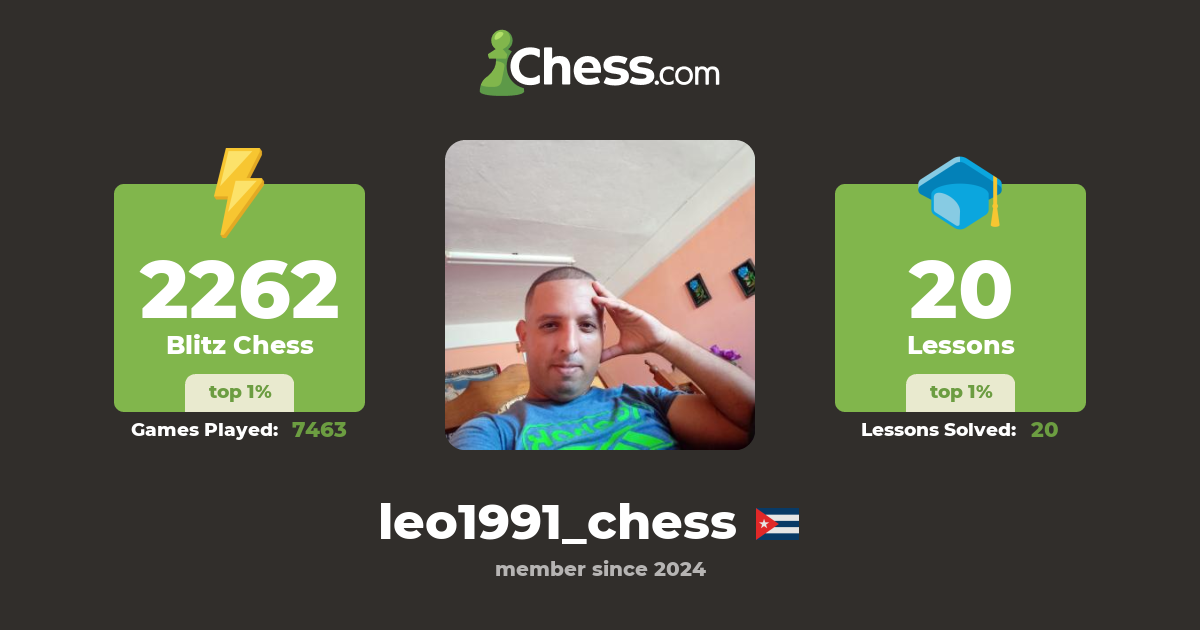 leo1991_chess - Chess Profile - Chess.com