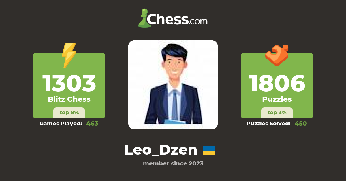 S 22 (Leo_Dzen) - Chess Profile - Chess.com