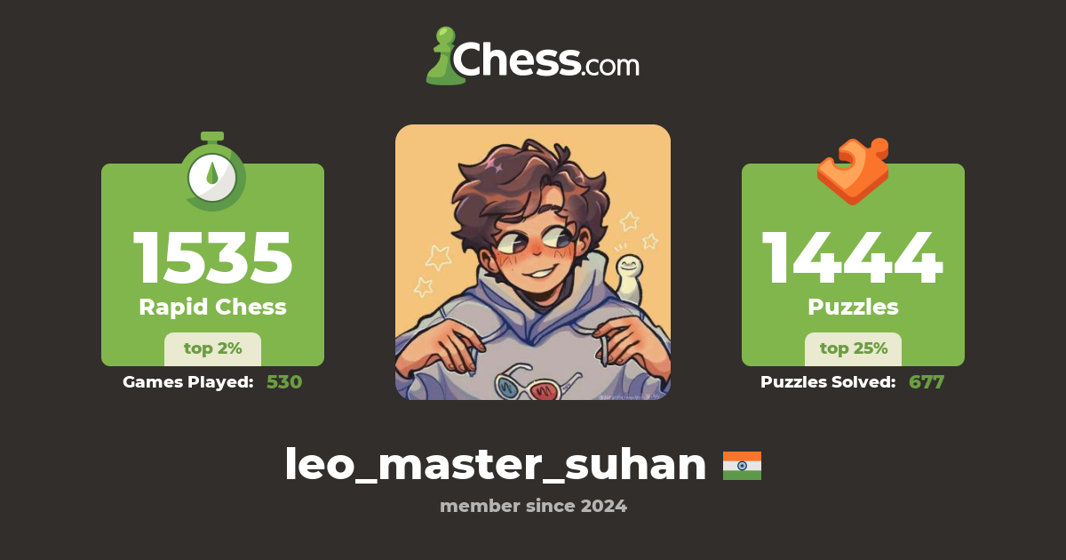 Leo (leo_master_suhan) - Chess Profile - Chess.com