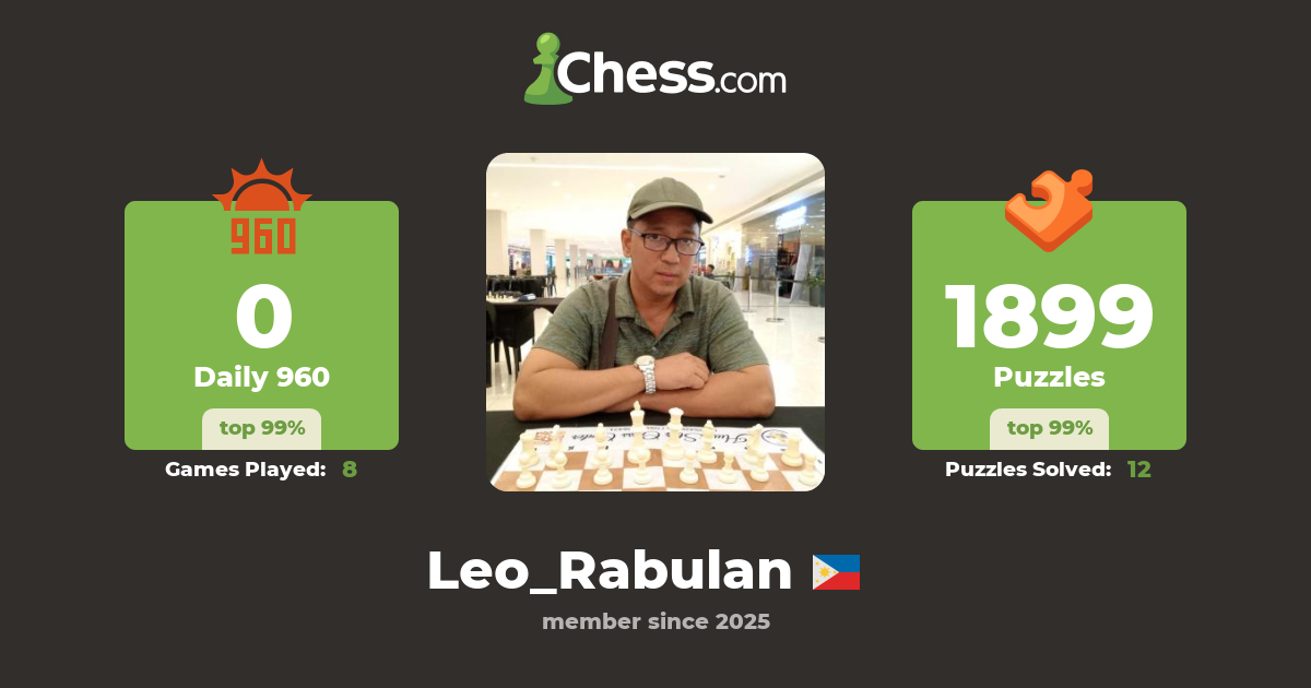 Leo_Rabulan - Chess Profile - Chess.com