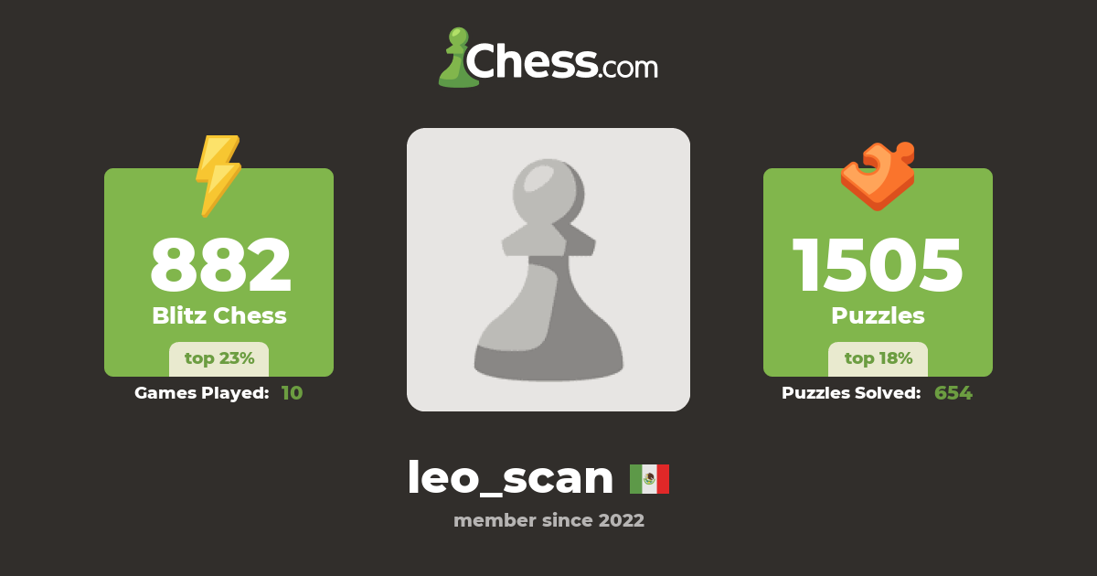 leo_scan - Chess Profile - Chess.com