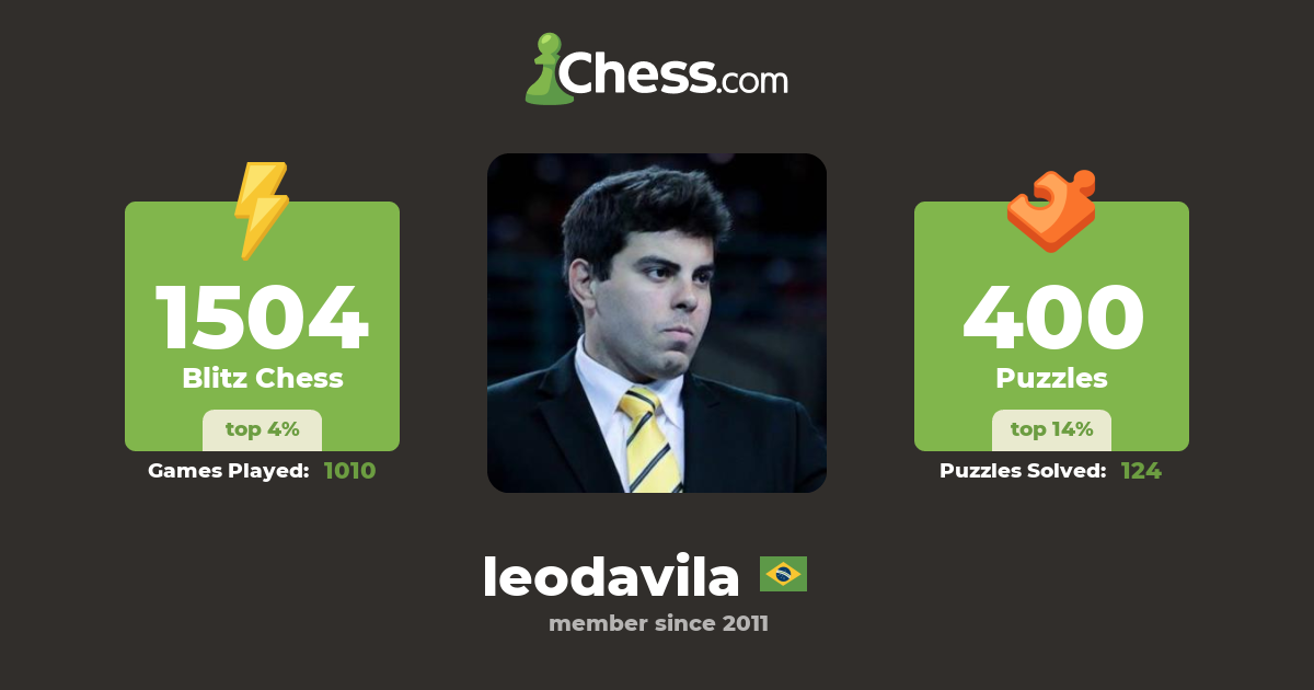 Leo D'avila (leodavila) - Chess Profile - Chess.com