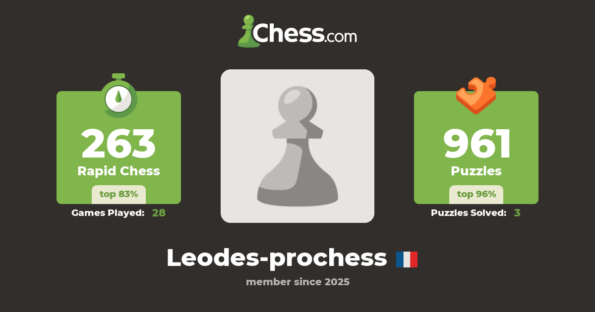 Léo (Leodes-prochess) - Chess Profile - Chess.com