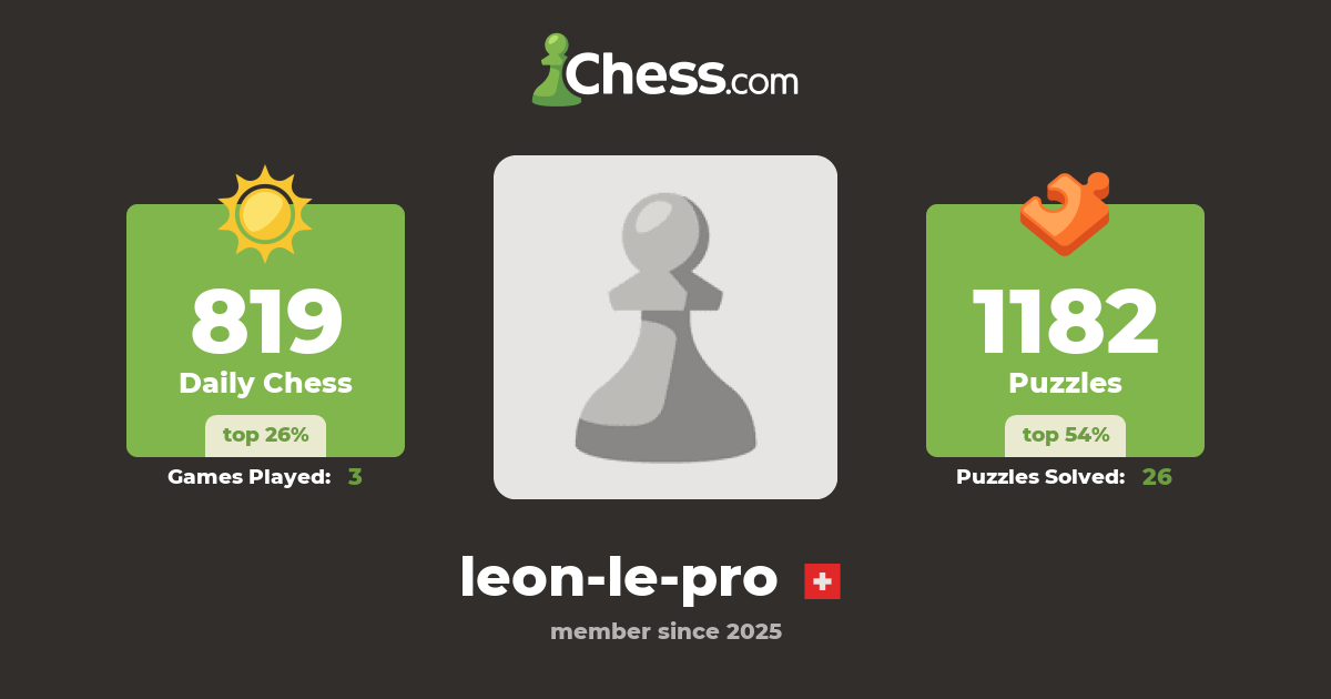 leon-le-pro - Chess Profile - Chess.com