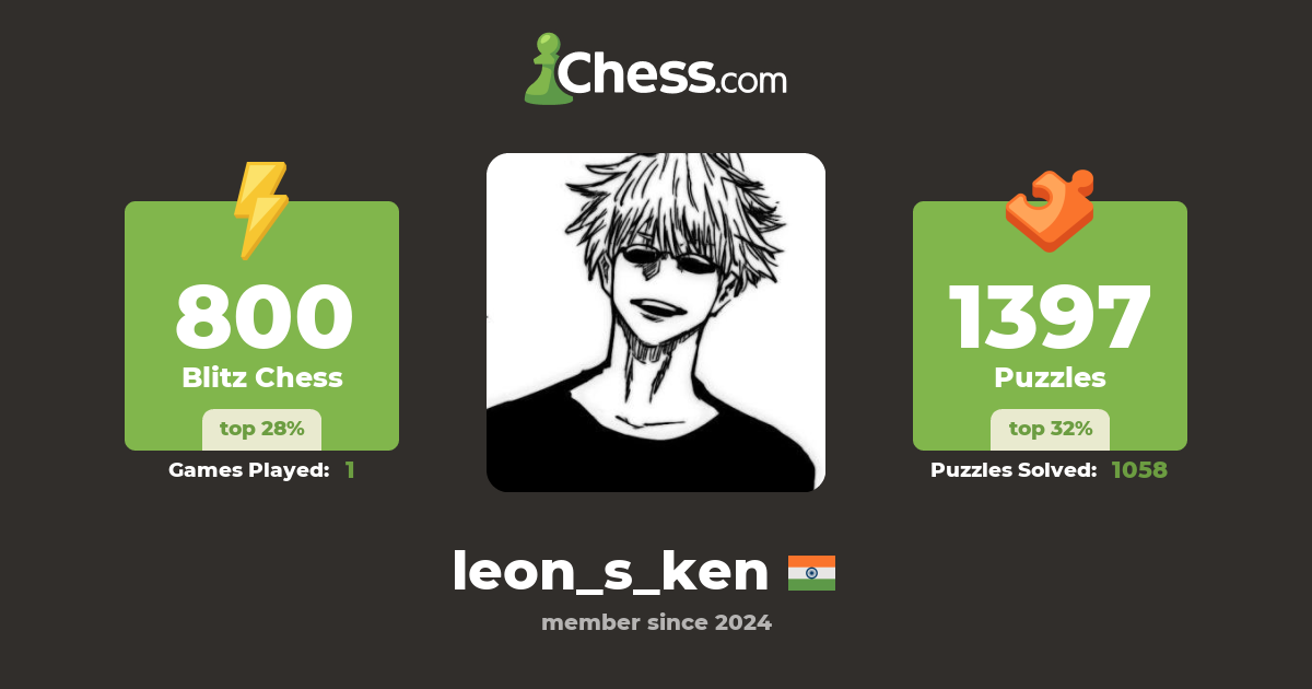Ayush Chaudhary (leon_s_ken) - Chess Profile - Chess.com