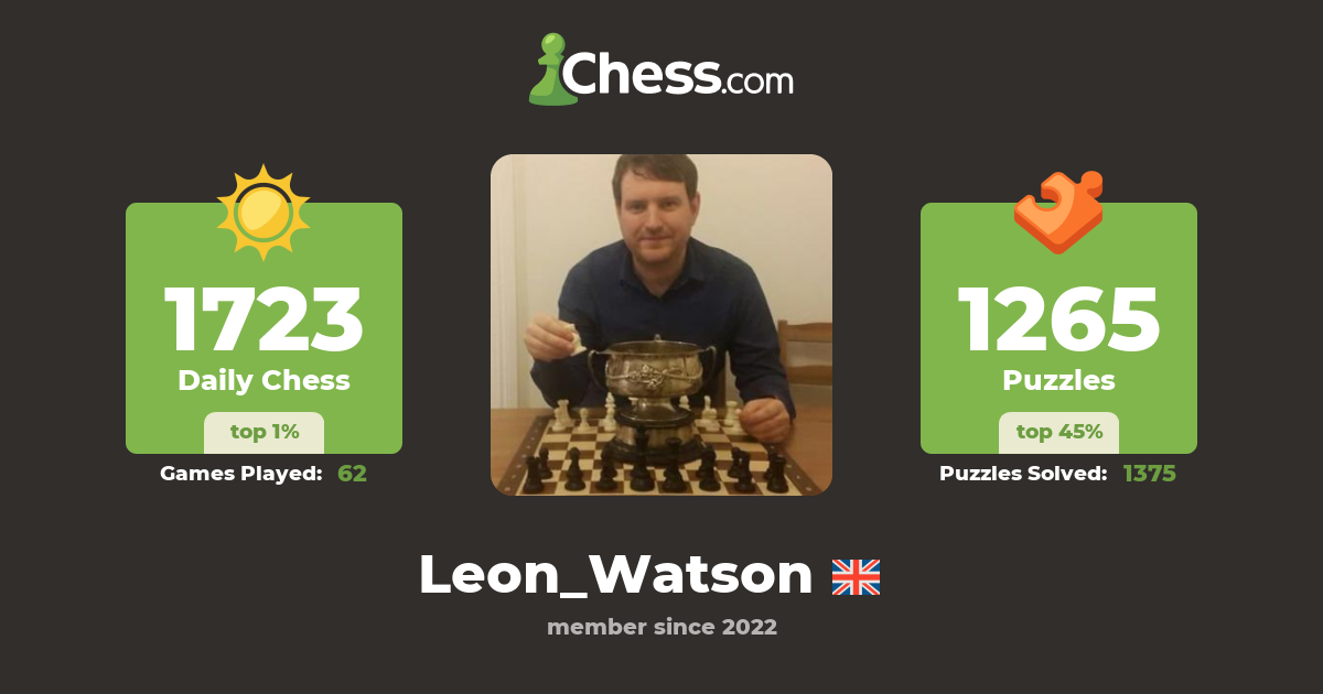 Leon Watson (Leon_Watson) - Chess Profile - Chess.com