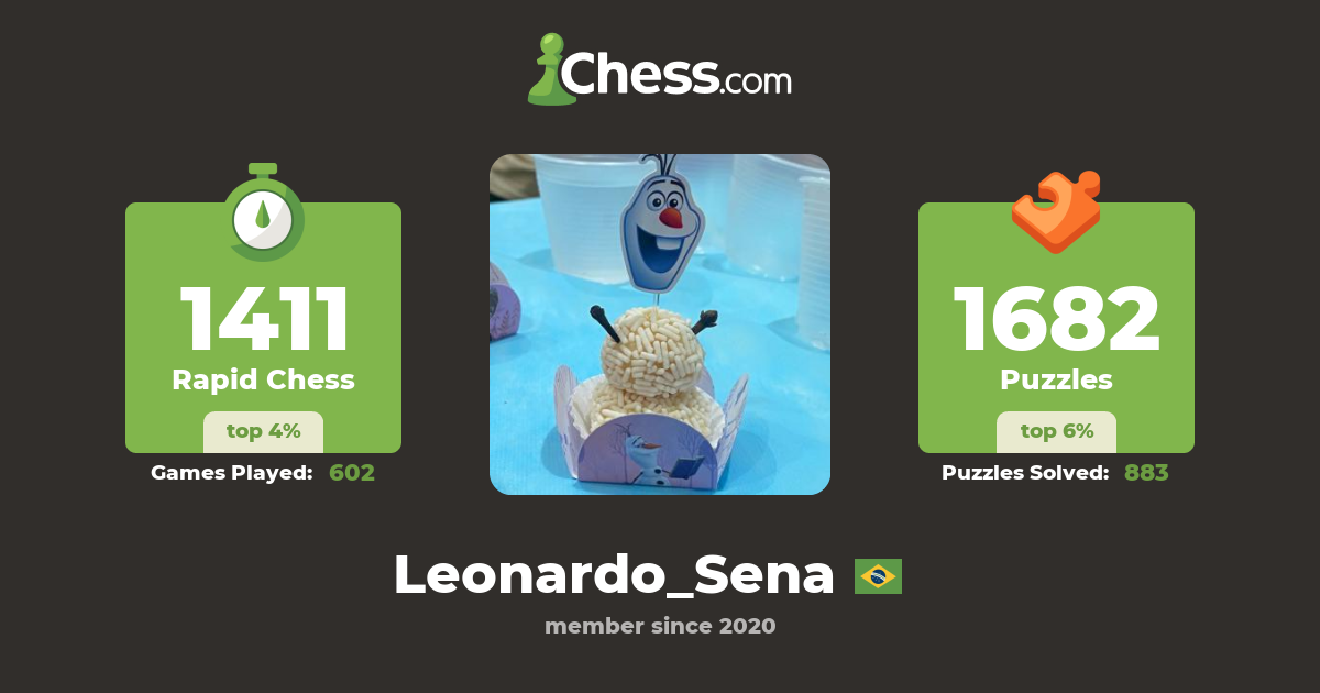 Leonardo Sena (Leonardo_Sena) - Chess Profile - Chess.com