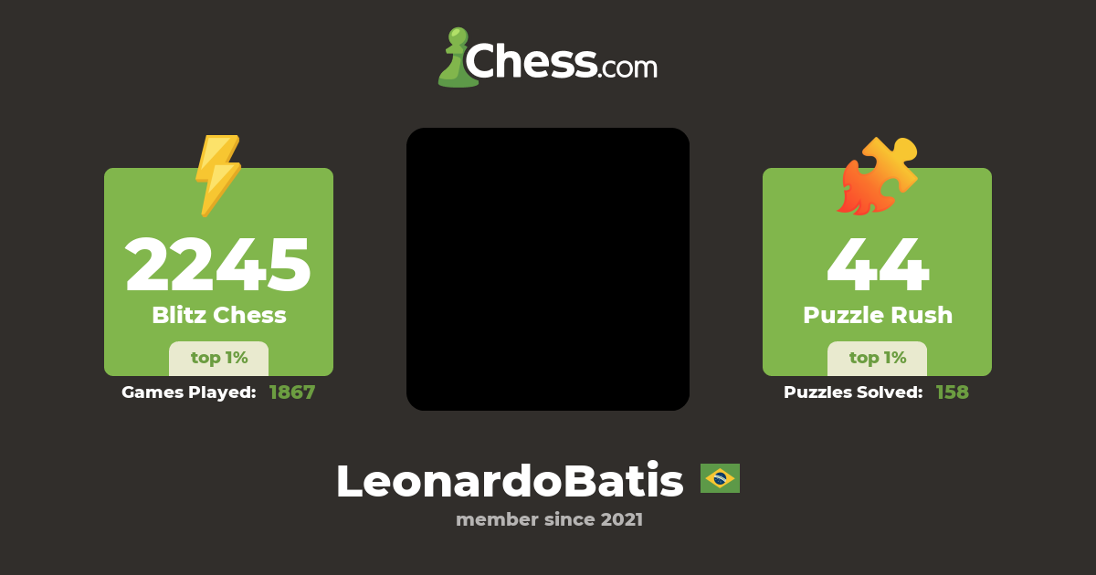 Leonardo Batista (LeonardoBatis) - Chess Profile - Chess.com