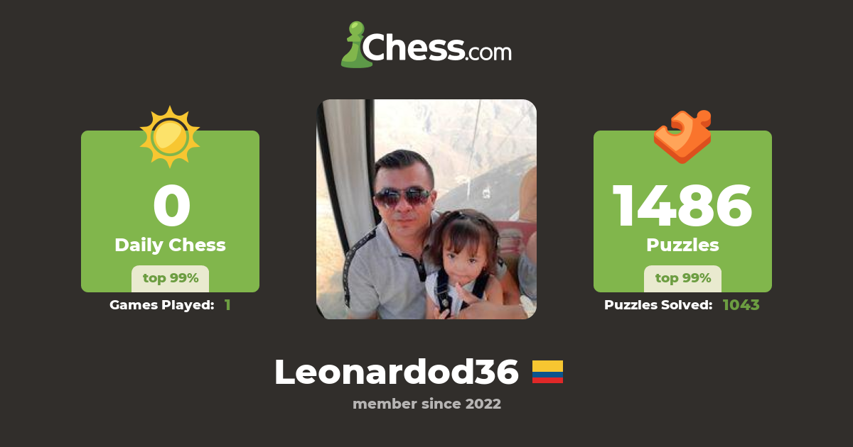 Leonardo Diaz (Leonardod36) - Chess Profile - Chess.com