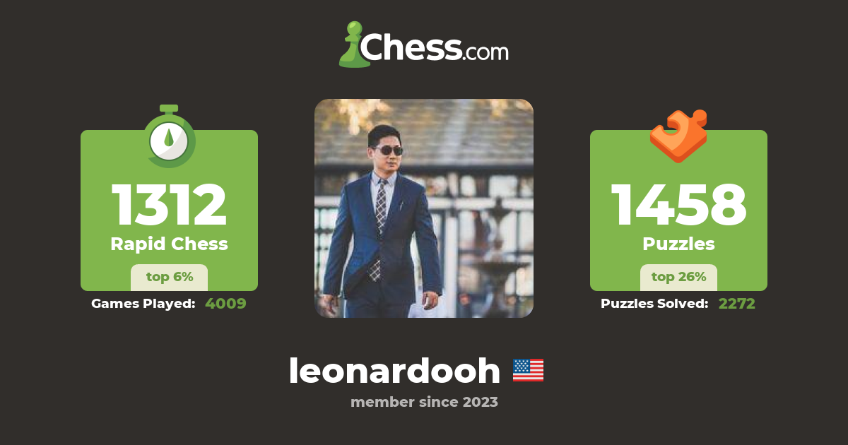 Leonard Oh (leonardooh) - Chess Profile - Chess.com