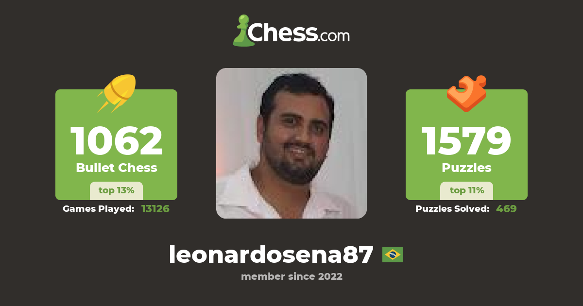 Leonardo Sena (leonardosena87) - Chess Profile - Chess.com