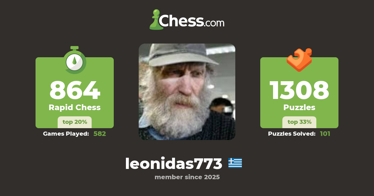 ΛΕΩΝΙΔΑΣ ΚΑΡΑΧΑΤΖΗΣ (leonidas773) - Chess Profile - Chess.com