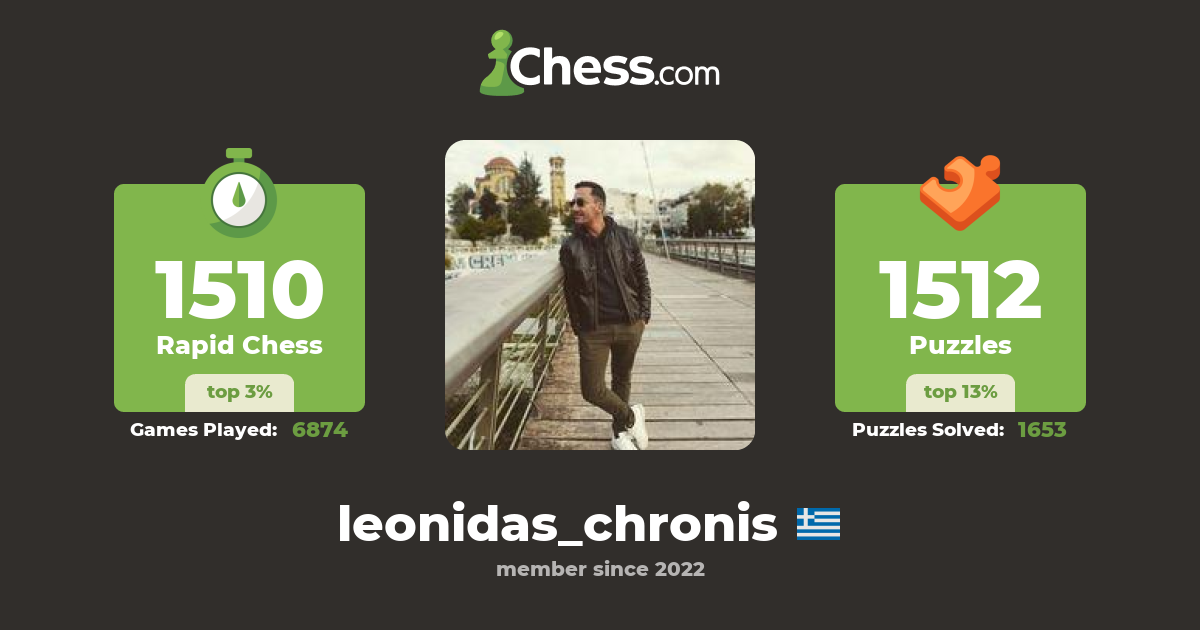leonidas_chronis - Chess Profile - Chess.com