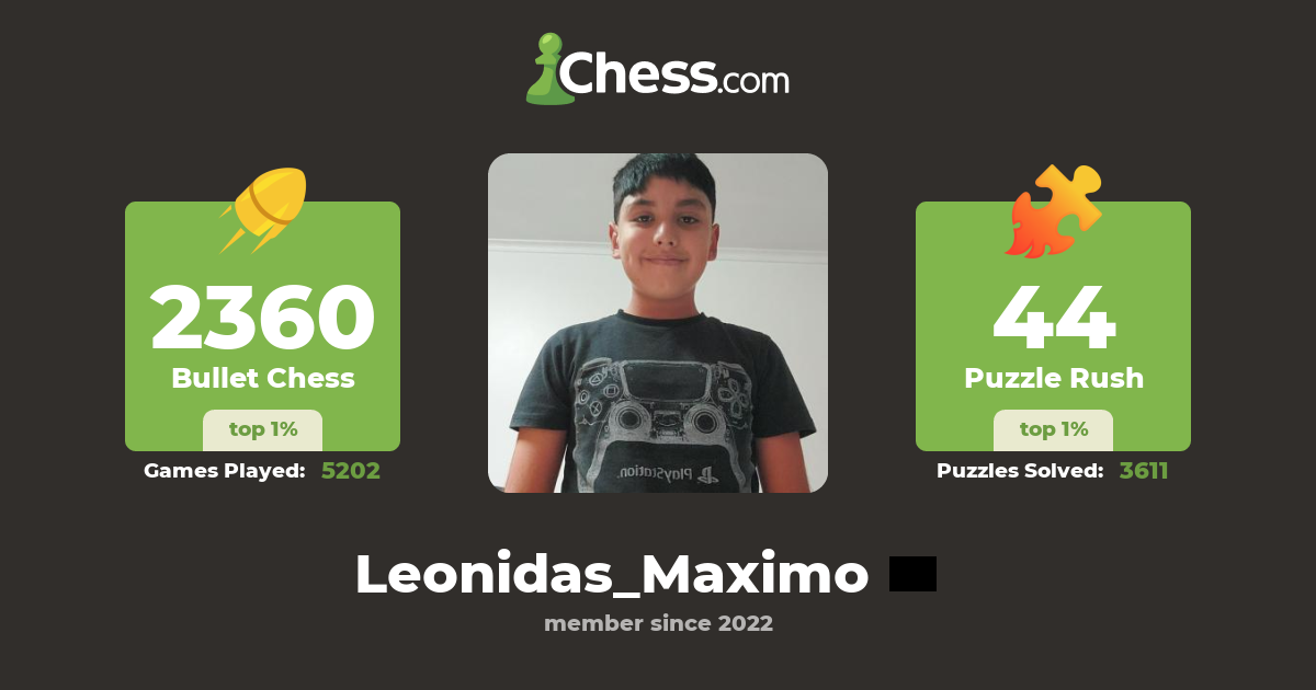 Leónidas Gutiérrez (Leonidas_Maximo) - Chess Profile - Chess.com