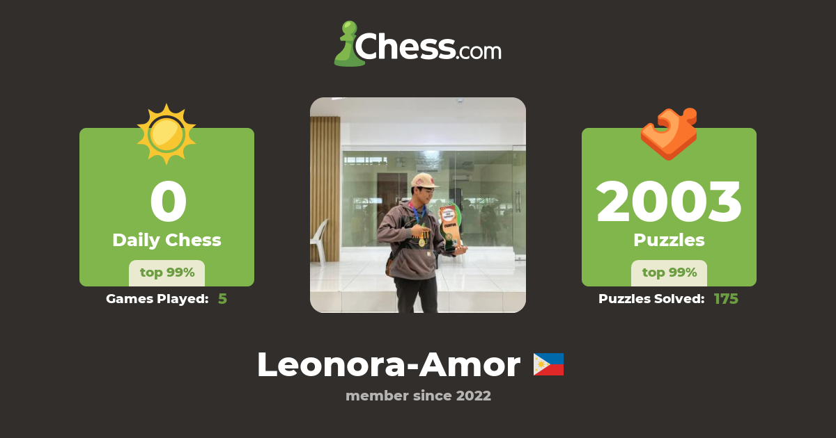 Leonora-Amor - Chess Profile - Chess.com
