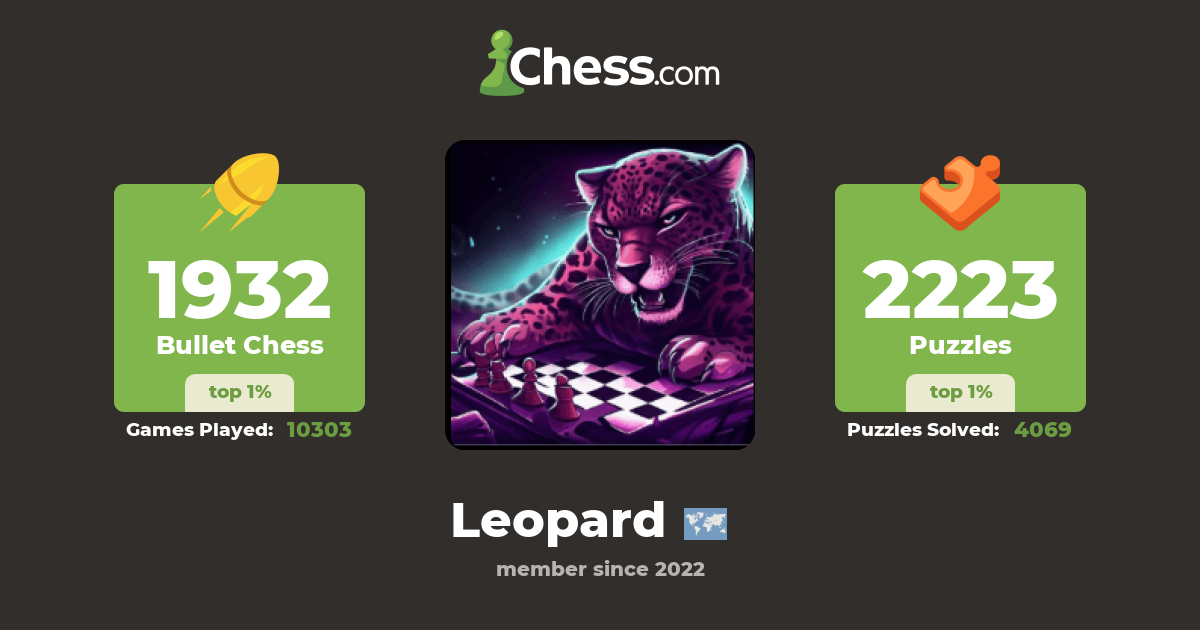 Panthera Pardus (Leopard) - Chess Profile - Chess.com