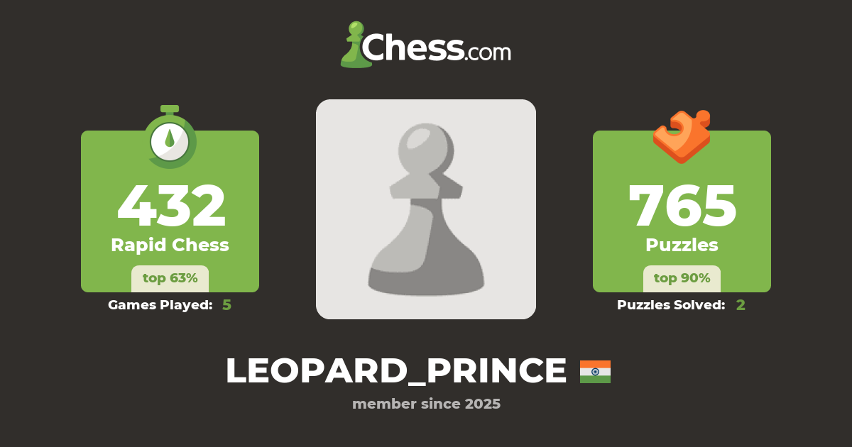 LEOPARD_PRINCE - Chess Profile - Chess.com