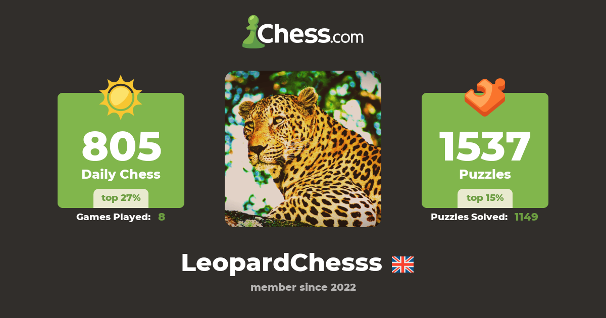 LeopardChesss - Chess Profile - Chess.com