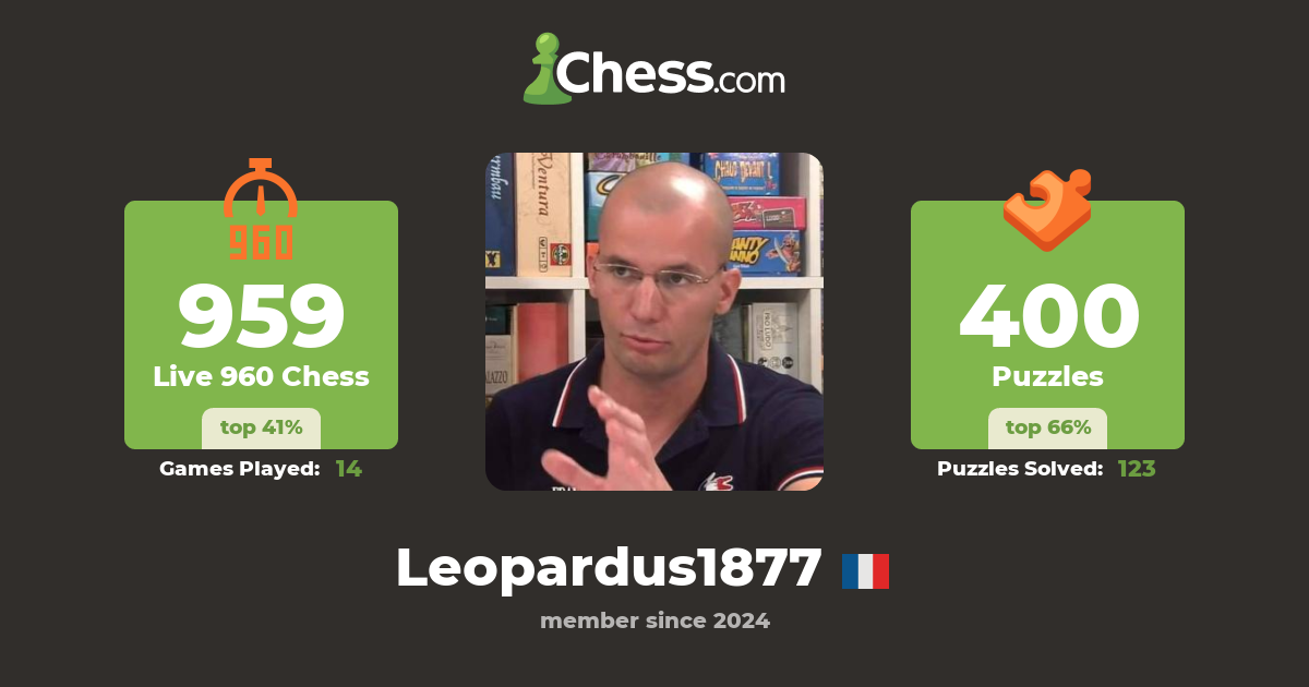 Leopardus1877 - Chess Profile - Chess.com