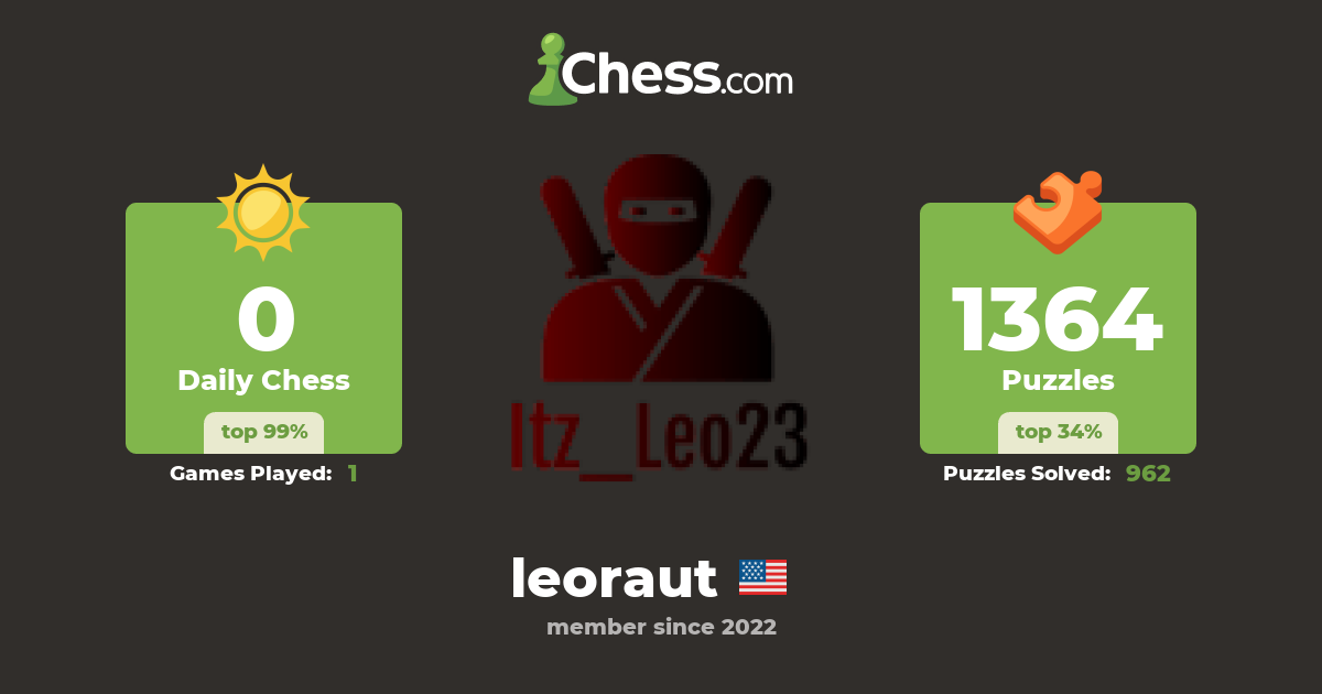 Leo Raut (leoraut) - Chess Profile - Chess.com