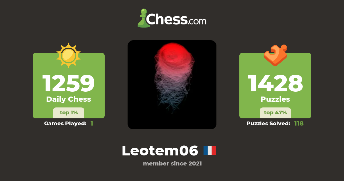 Talmo Prime (Leotem06) - Chess Profile - Chess.com
