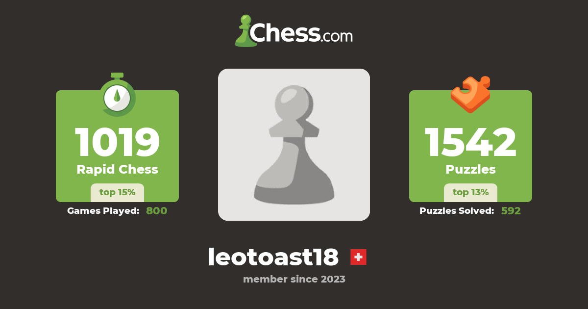 leotoast18 - Chess Profile - Chess.com