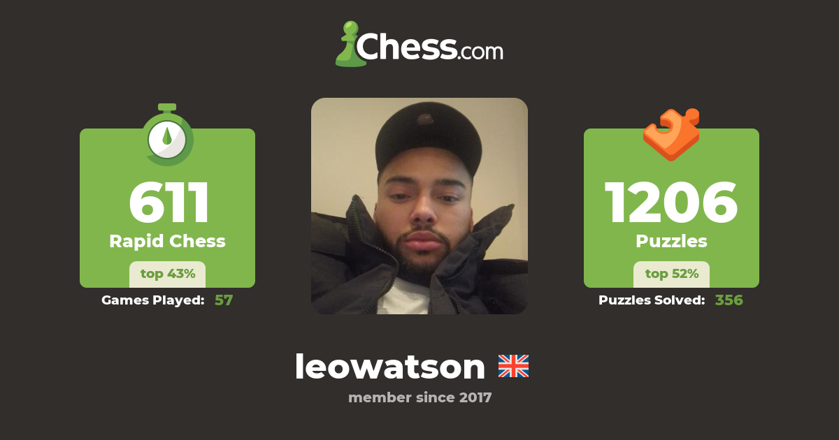 Leo Watson (leowatson) - Chess Profile - Chess.com