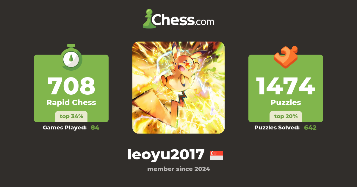 leoyu2017 - Chess Profile - Chess.com