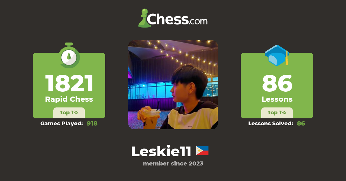 John Lester Tan (Leskie11) - Chess Profile - Chess.com