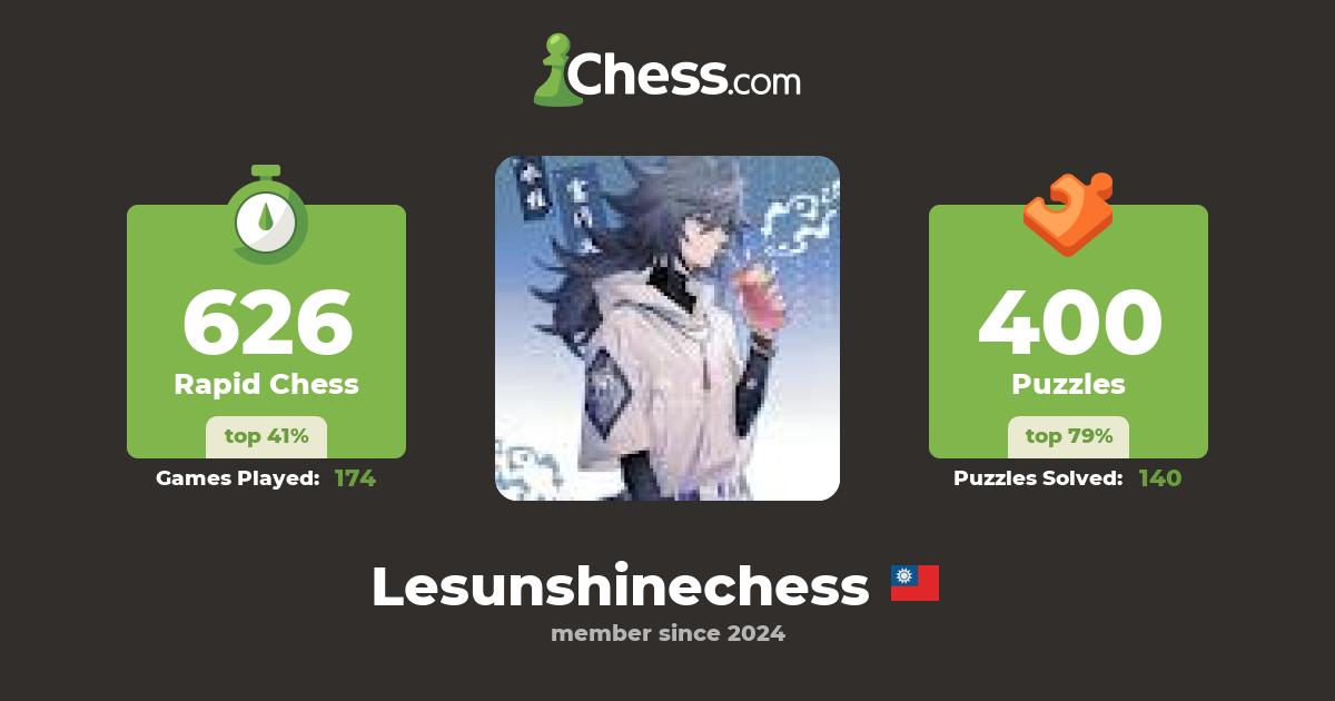 子鈞 林 (Lesunshinechess) - Chess Profile - Chess.com