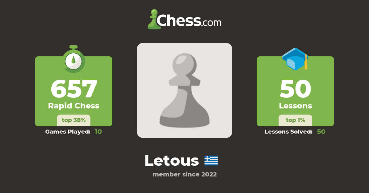 Letous - Chess Profile - Chess.com