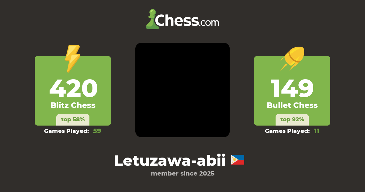 Letuzawa-abii - Chess Profile - Chess.com