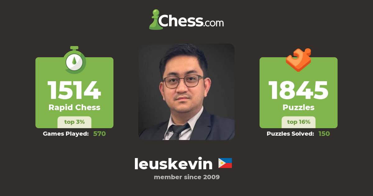 Kevin Leus (leuskevin) - Chess Profile - Chess.com
