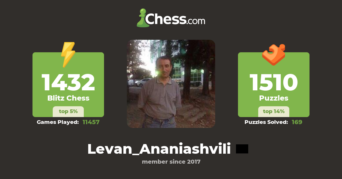 Levan Ananiashvili (Levan_Ananiashvili) - Chess Profile - Chess.com