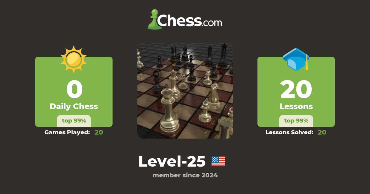 level 25 (Level-25) - Chess Profile - Chess.com