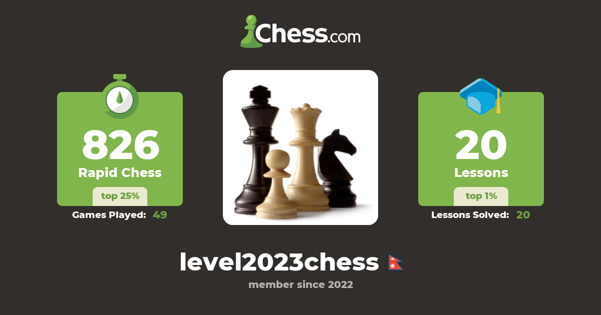 Tek Nath Rai (level2023chess) - Chess Profile - Chess.com