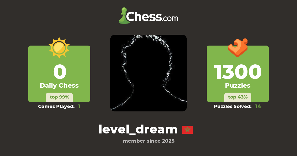 level_dream - Chess Profile - Chess.com