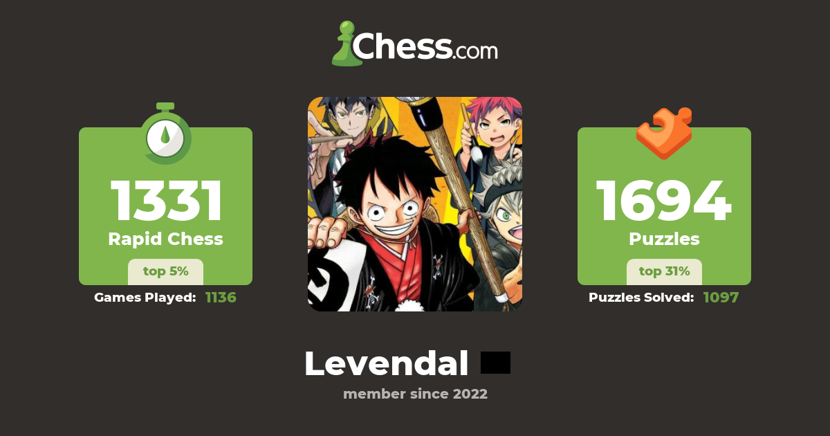 Levendal - Chess Profile - Chess.com